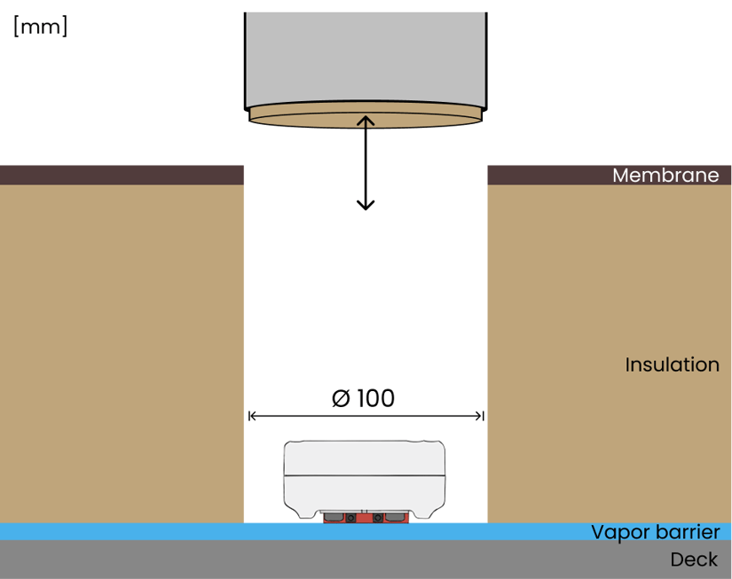 Retrofitting sensors inside the roof provides reduced risk and ...