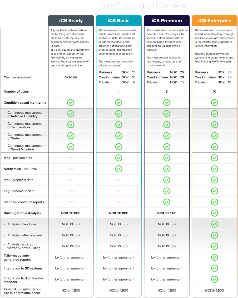 Our products - Sensor Innovation